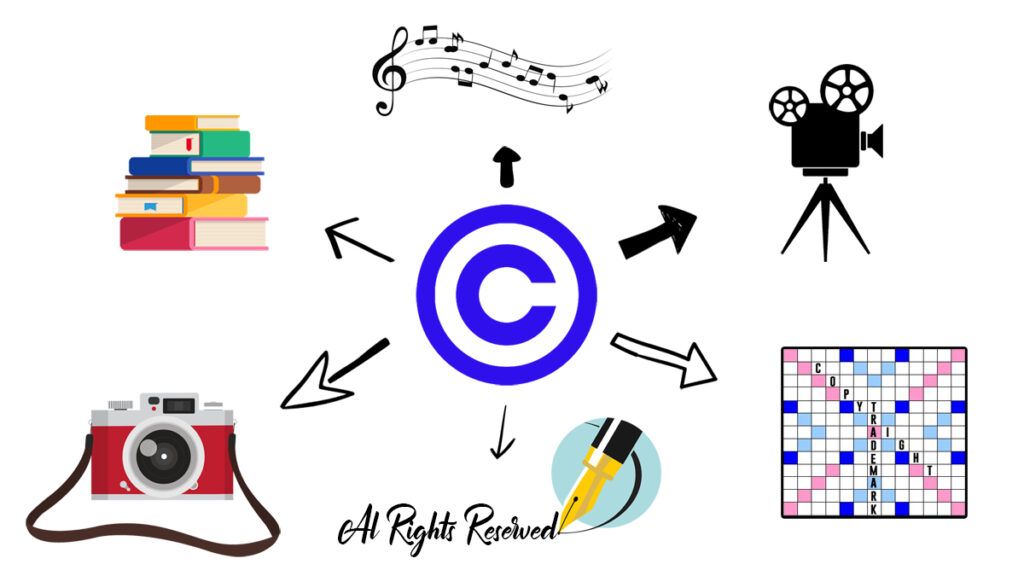 Copyright Attorney | ASK IP LAW - Free Consultation